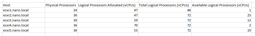 Total CPU resources for each host through PowerCLI | PowerCLI