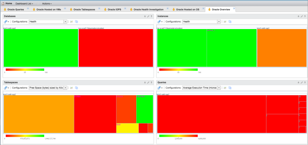 vRealize Operations Management Pack for Oracle Database (Native) | VMware Aria