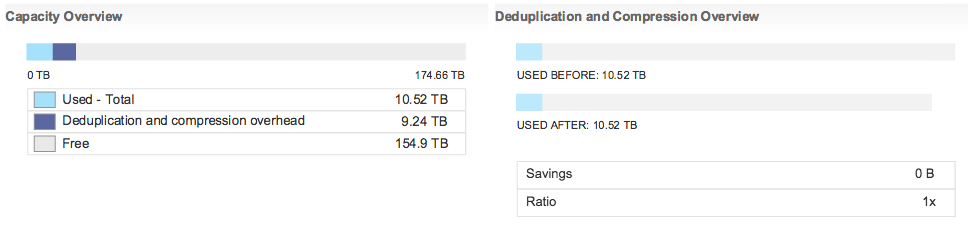 deduplication and Compression overview shows no savings at all | vSAN1