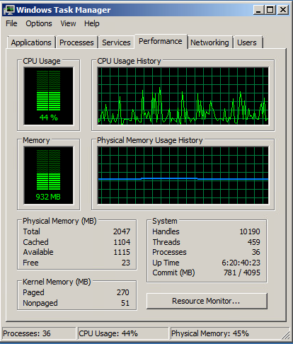Weird reported active memory usage vs vm memory usage | VMware vSphere