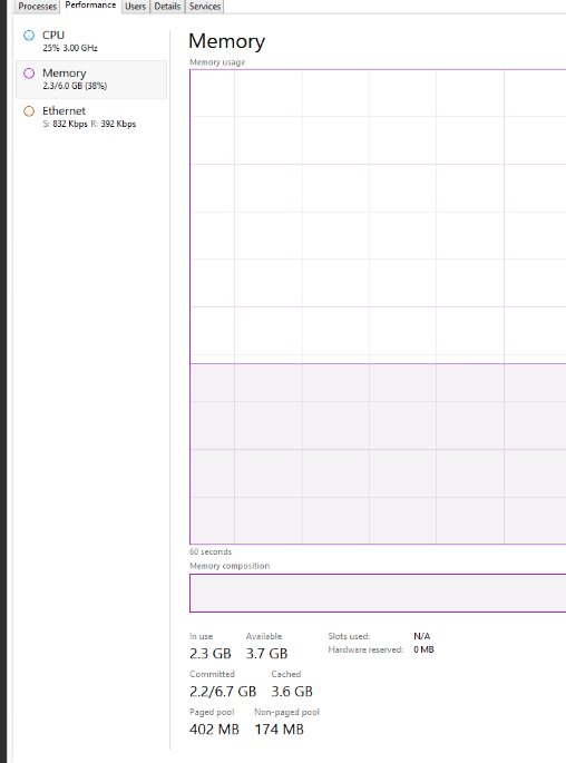 VM Memory Usage inaccurate | VMware vSphere
