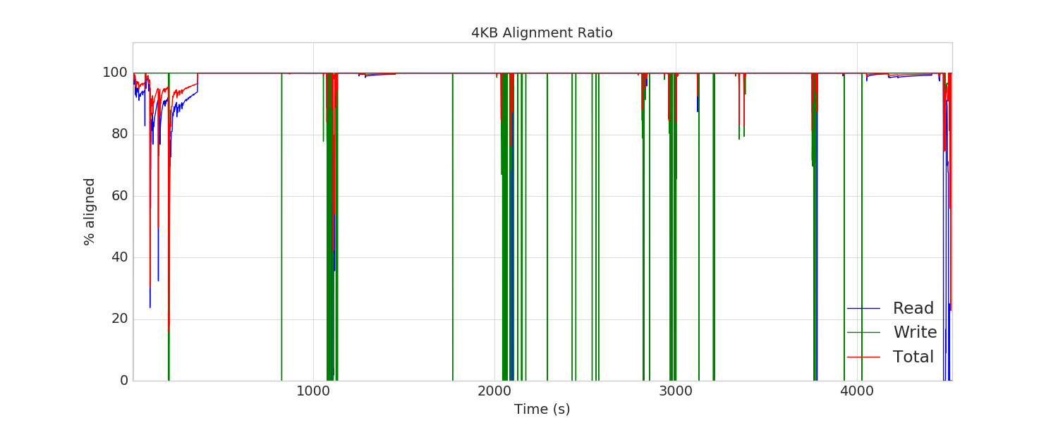 understanding the graphs | VMware vSphere