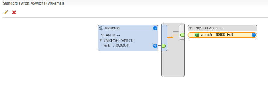 Cannot attach VM Kernel adapter to vmhba for iSCSI port binding ...
