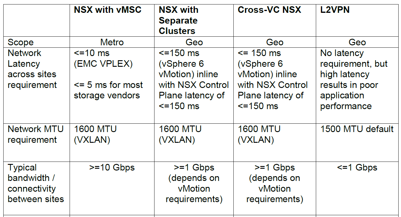 MPLS MTU 1500 | VMware NSX