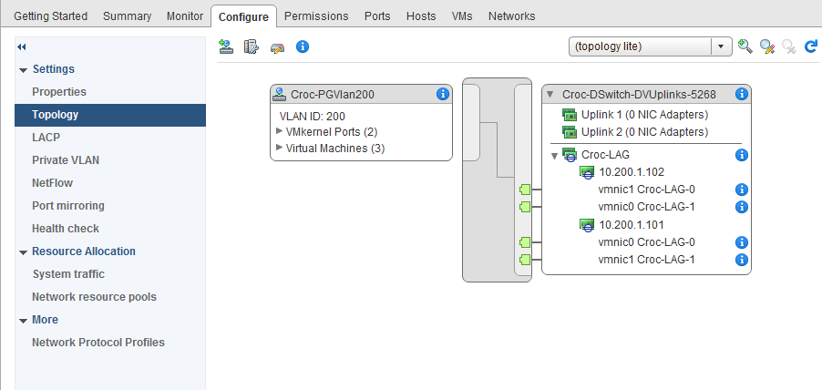 cisco 4500 vss and vmw | VMware vSphere