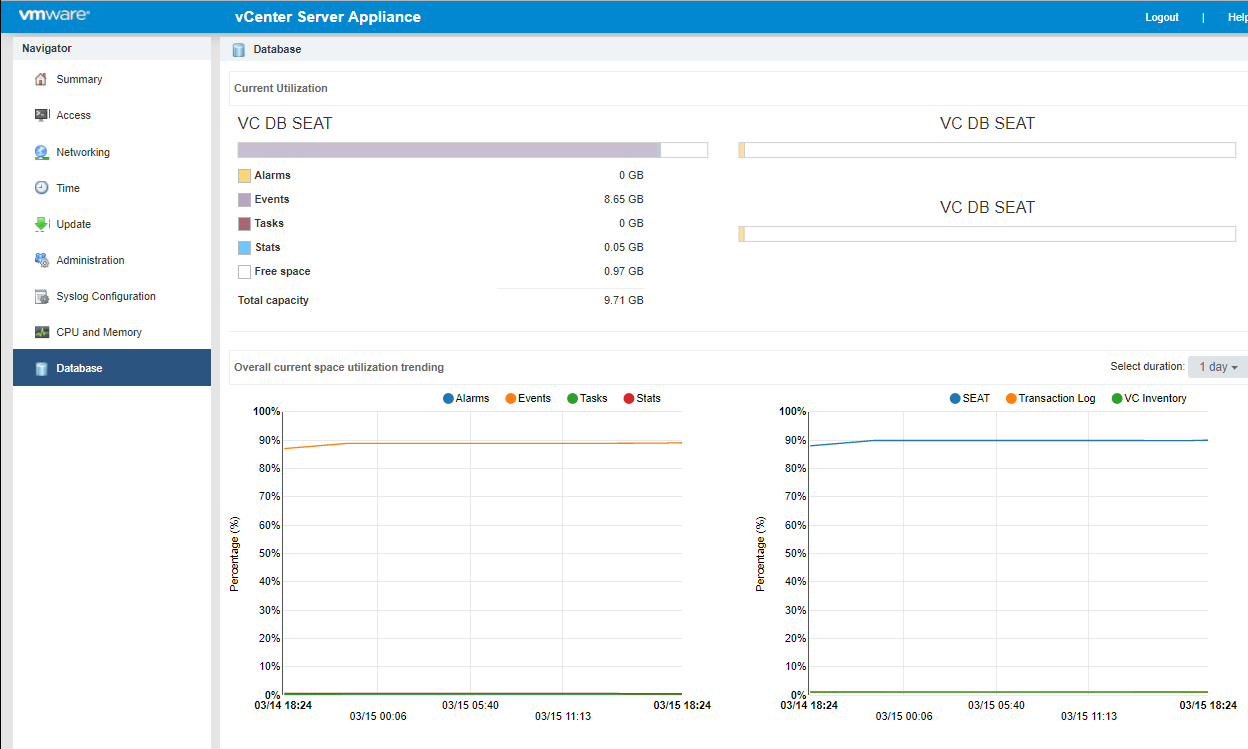 503 Service Unavailable (Failed to connect to endpoint | VMware vSphere