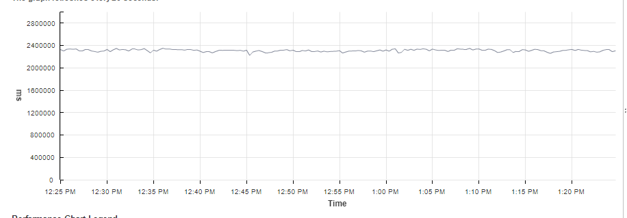 CPU WAIT Time on Host best practice | VMware vSphere