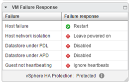 Protecteing Vm against storage failure using Vcenter & FT | VMware vSphere