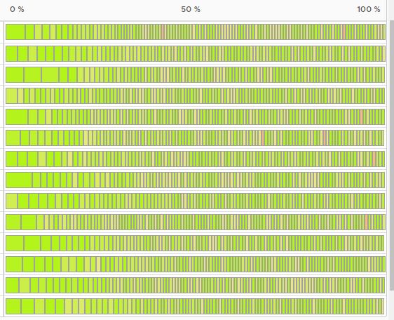 DRS cpu chart metric | VMware vSphere