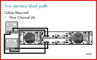 Is a FC-switch required to connect ESX 4.0 to a FC-SAN? | vSphere ...