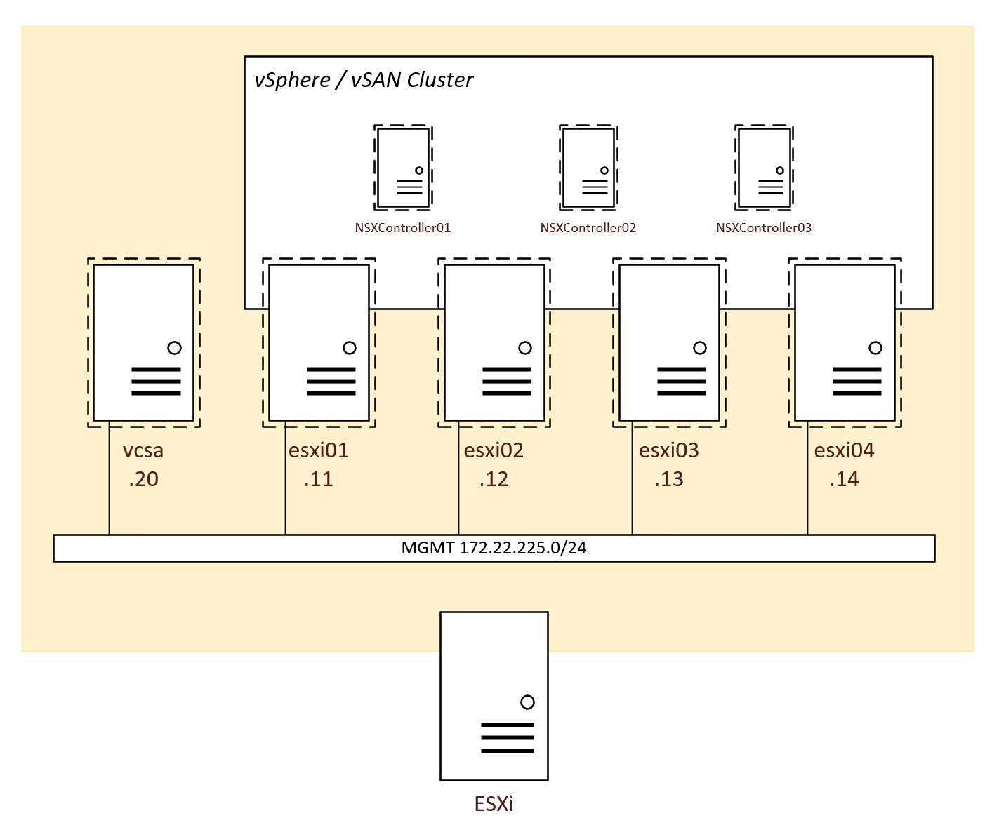 HomeLab: nested vSAN Cluster (I/O failures) | vSAN1