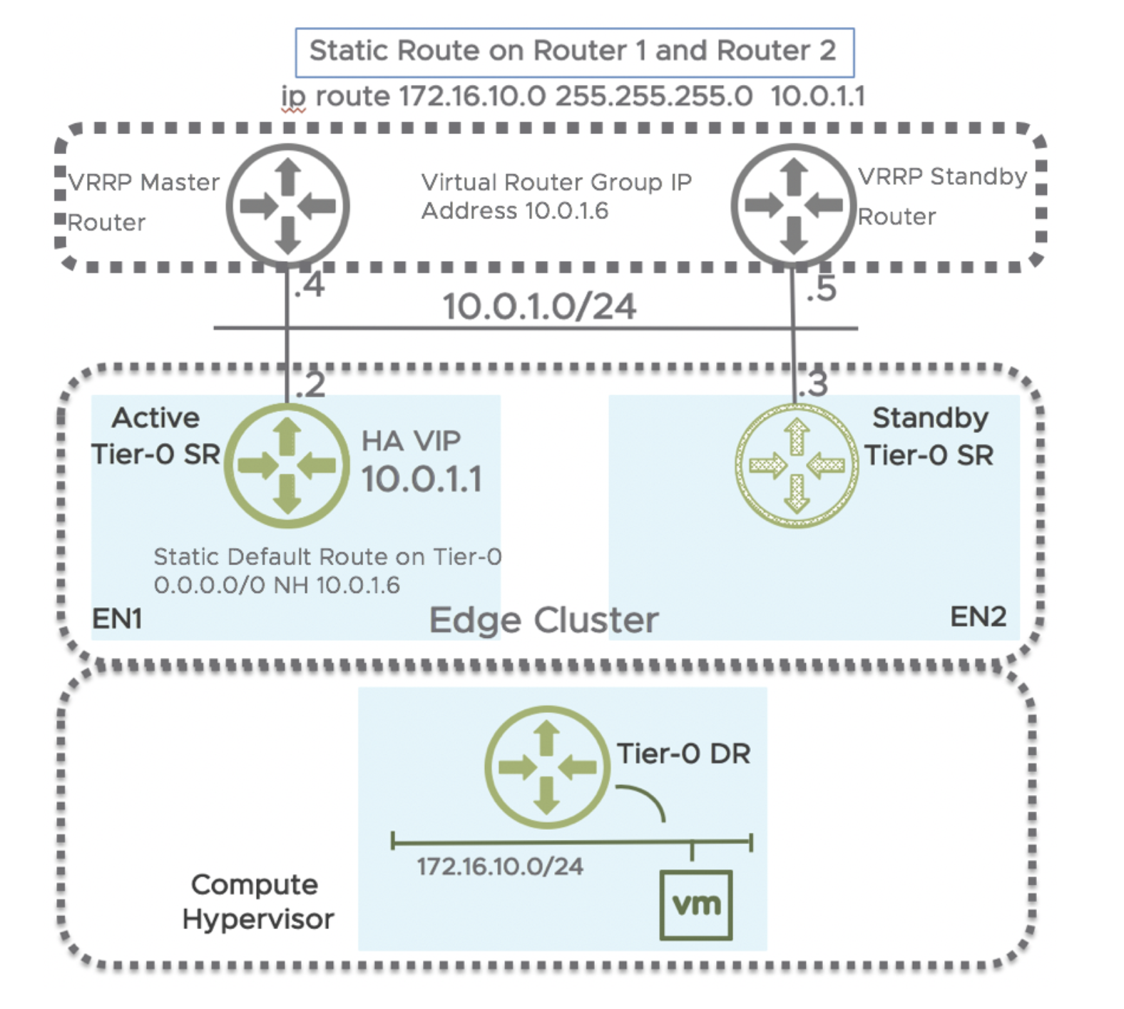 Availbility of edges during NSX-T upgrade? | VMware NSX