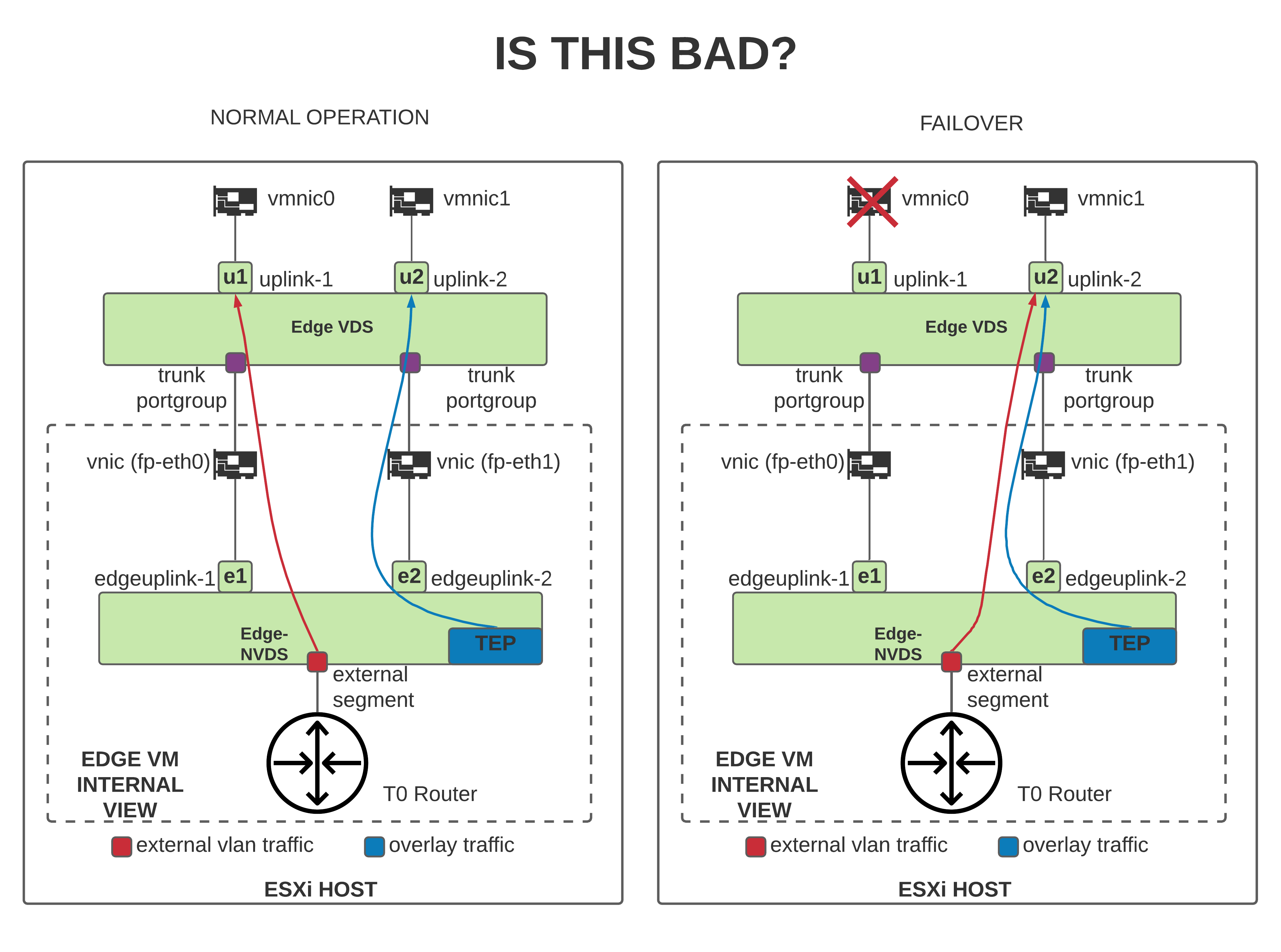 Active-Standby + Static Routing - Teaming Policies & Deterministic ...
