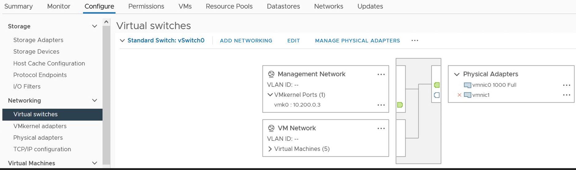 vSwitch Standard Access Port To VST VLAN Questions | VMware vSphere