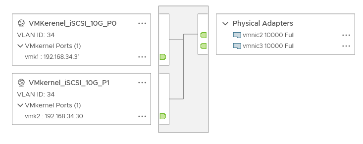 mtu 9000, iSCSI VLAN, ESXi - not work | vSphere vNetwork