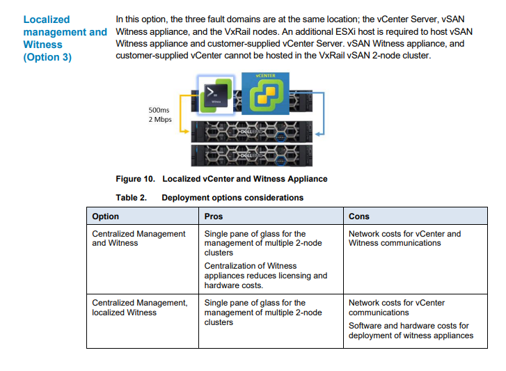 Deploy vCenter on vSAN 2 Node Cluster | VMware vSphere