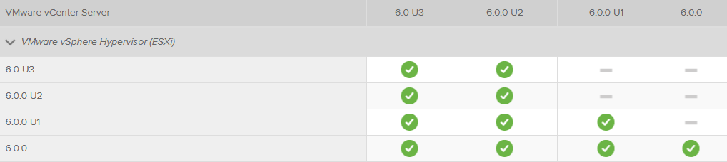 PSOD: PF Exception 14 | VMware vSphere