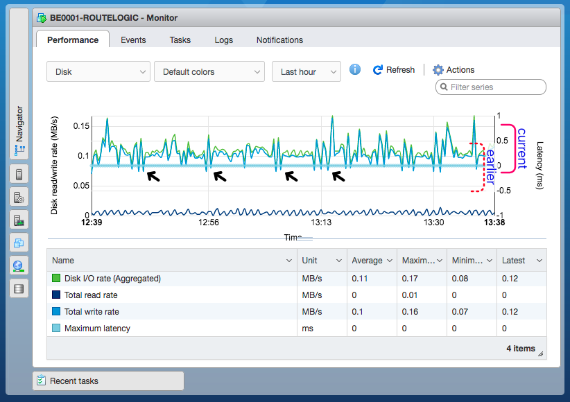 What is negative disk latency? | VMware vSphere