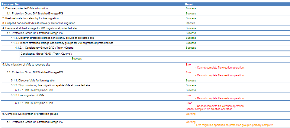 SRM with stretched storage problems: vMotion - cannot complete file creation operation ...