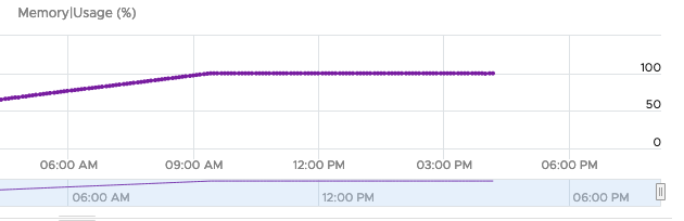 VM Memory Usage - Obtain correct metric from vSphere | VMware vSphere