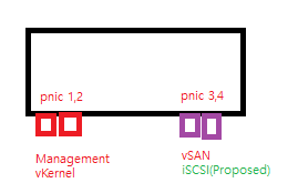 mix of vSAN and iSCSI on physical adapters | vSAN1