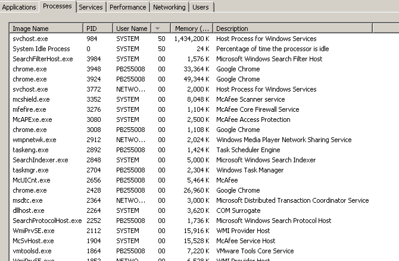 Optimal number of CPU cores for a VM | Fusion