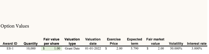 Modification Accounting - Repricings