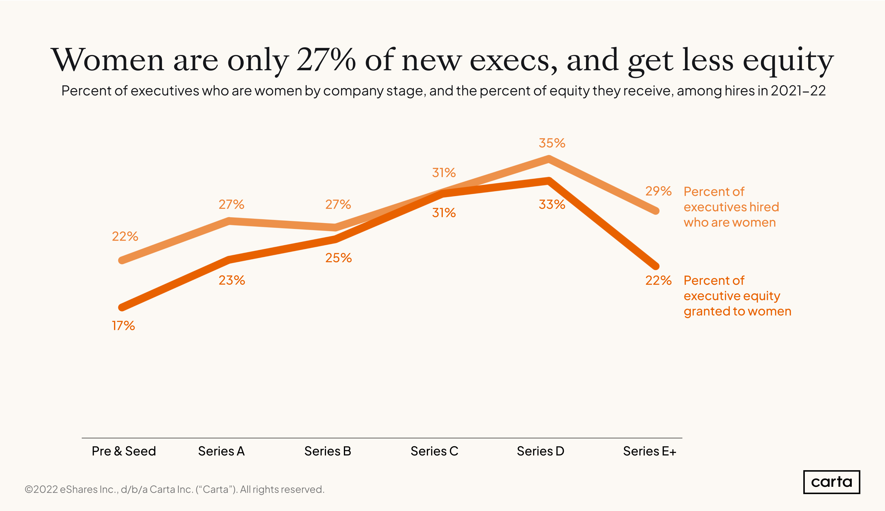 Carta Annual Equity Report | Around The Table