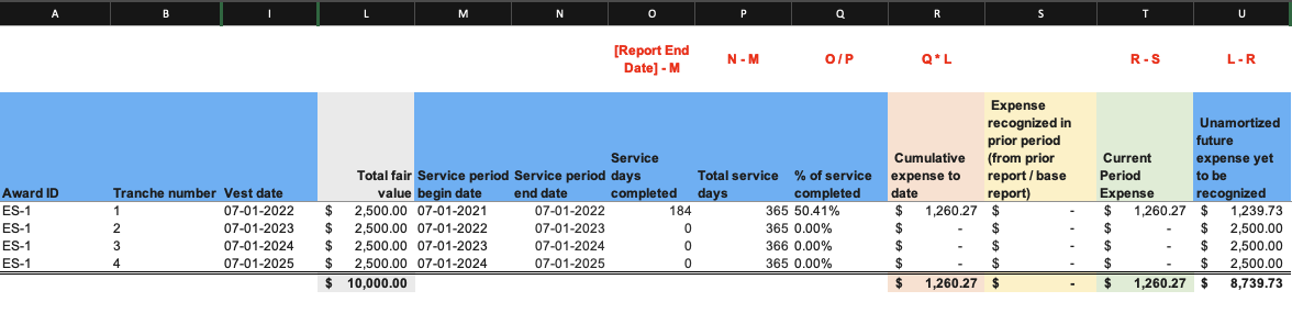 Stock Compensation Expense & Forfeitures