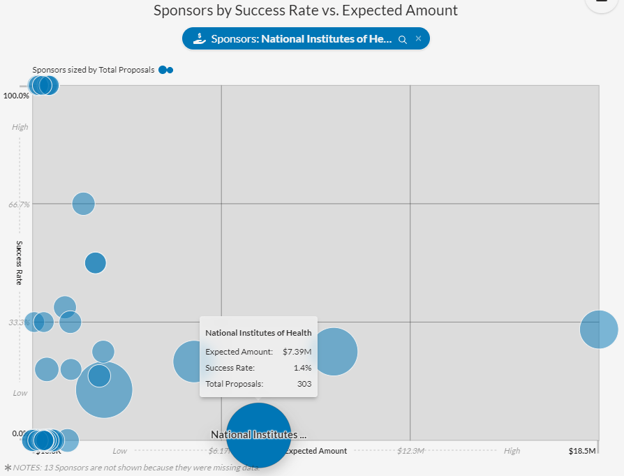Call for Ideas: Risk Management Data Analytics | General Discussions