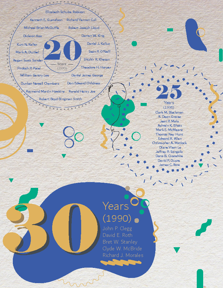 CFAH Milestone Members - CFA Society Houston