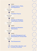 CFA Institute最新Climite投資證照資訊 Climate Risk, Valuation, and Investing ...