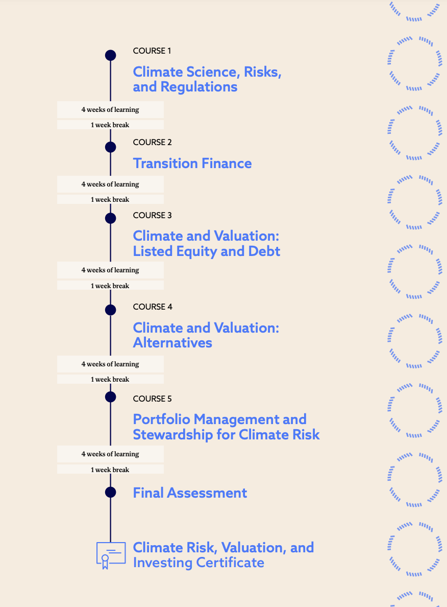 CFA Institute最新Climite投資證照資訊 Climate Risk, Valuation, and Investing ...