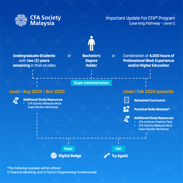 What’s Next for the CFA Program - Summary of Changes