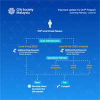 What’s Next for the CFA Program - Summary of Changes