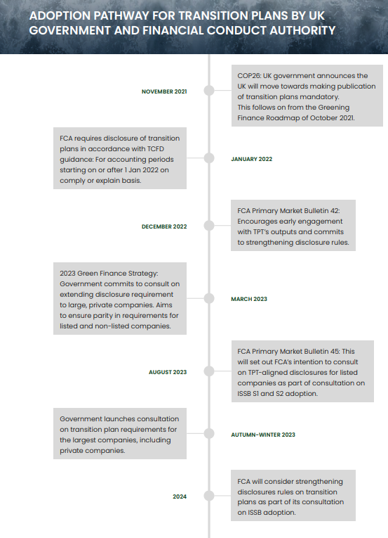 UK Transition Plan Taskforce update on UK Transition Plan guidance and ...