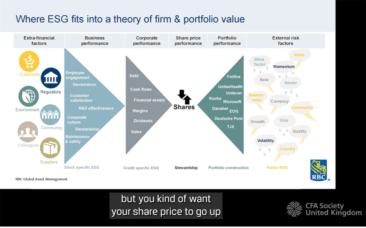 CFA Resource Highlight: How do firms create value? Find out more in our ...