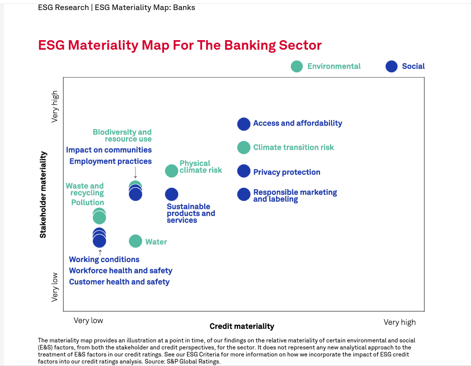 What is material to you? | Sustainability Community