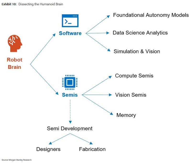 Humanoids and their Value Chain | Technology and Innovation Community