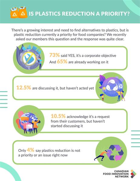 Is Plastic Reductions a Priority?