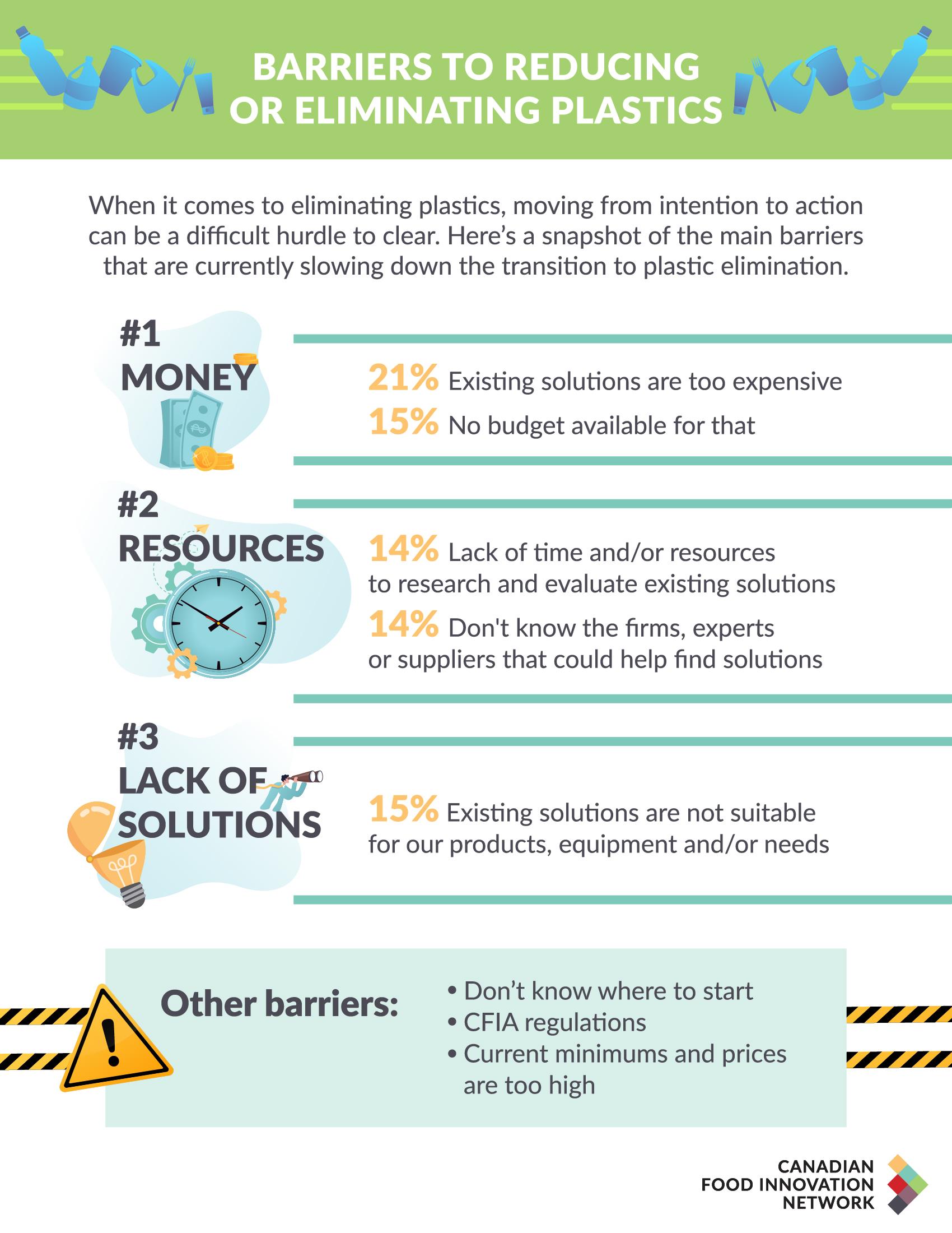 Barriers to reducing or eliminating plastics use - Infographic