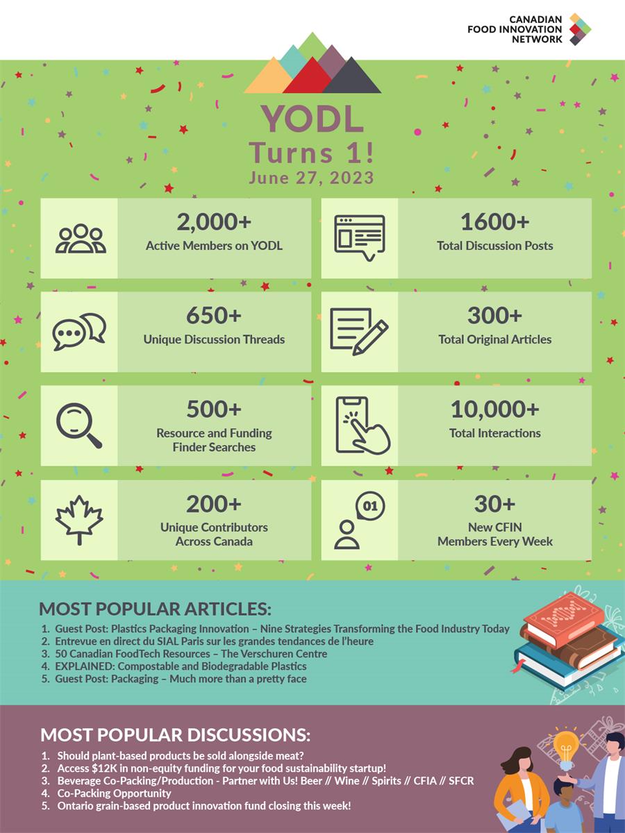 YODL Turns One!