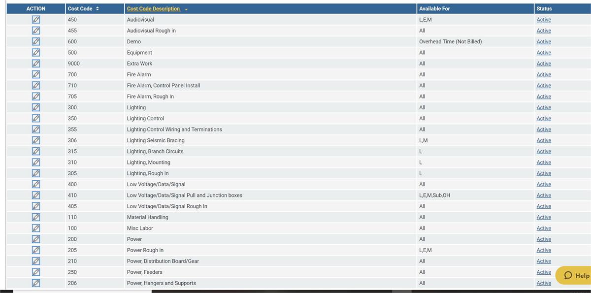 Cost Codes for Electrical Contractor | Sub Specialty Contractor