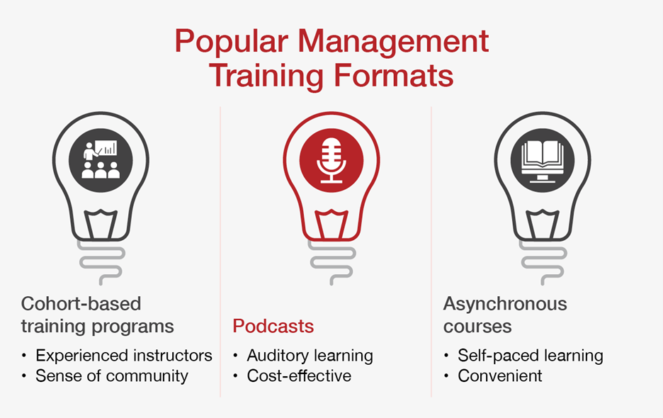Top Nonprofit Management Skills and How to Develop Them