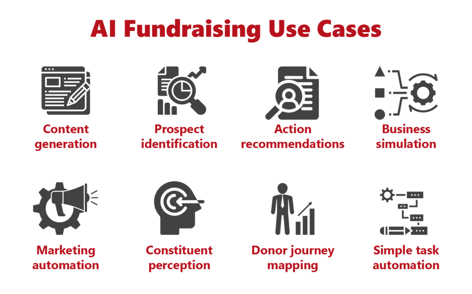 Successfully Training Your Fundraising Team on AI: 3 Best Practices