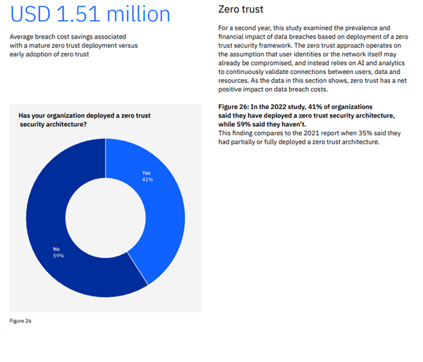 Value of ZT factoid | Zero Trust architecture, Implementation ...