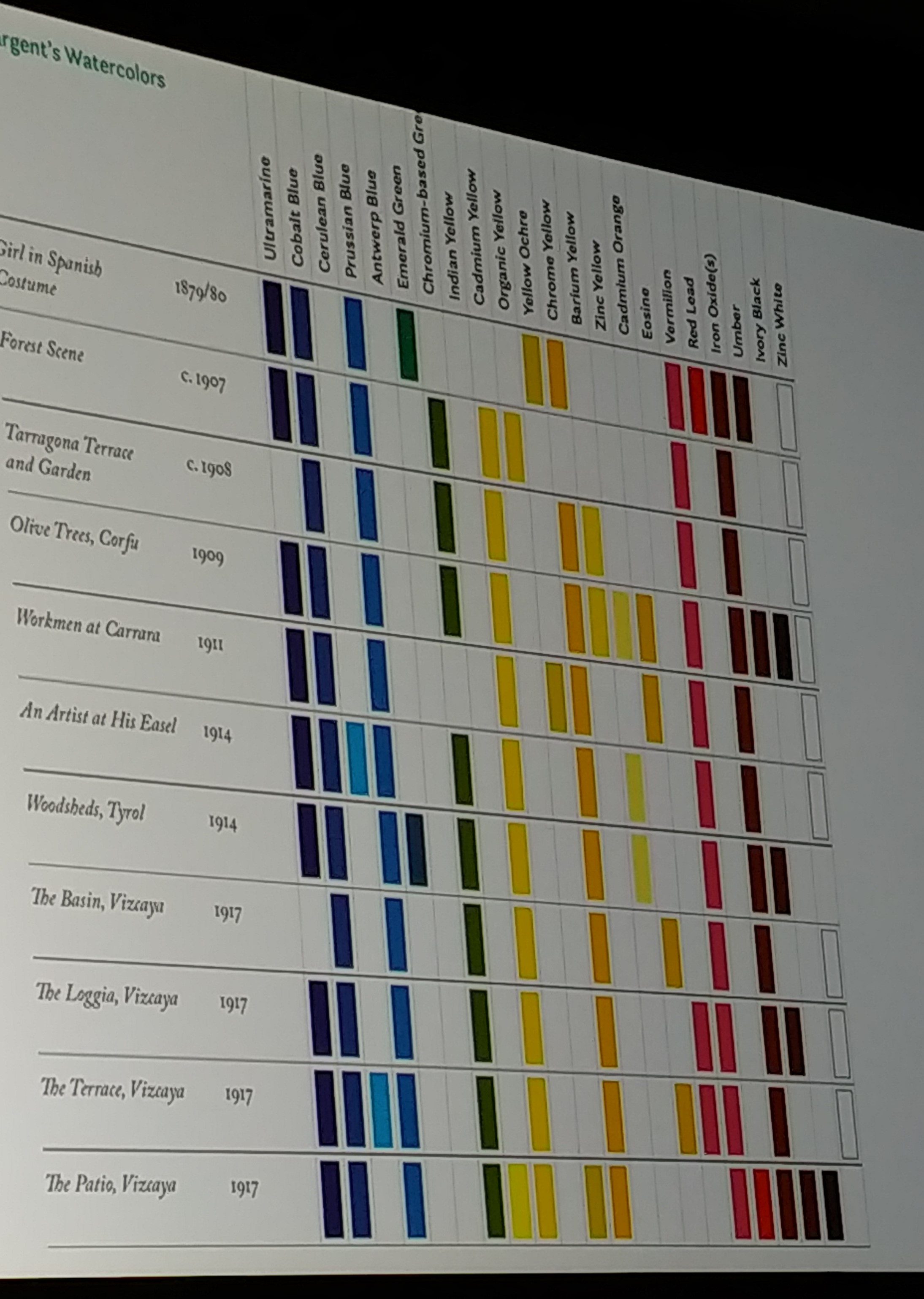John Singer Sargent Watercolor Palette