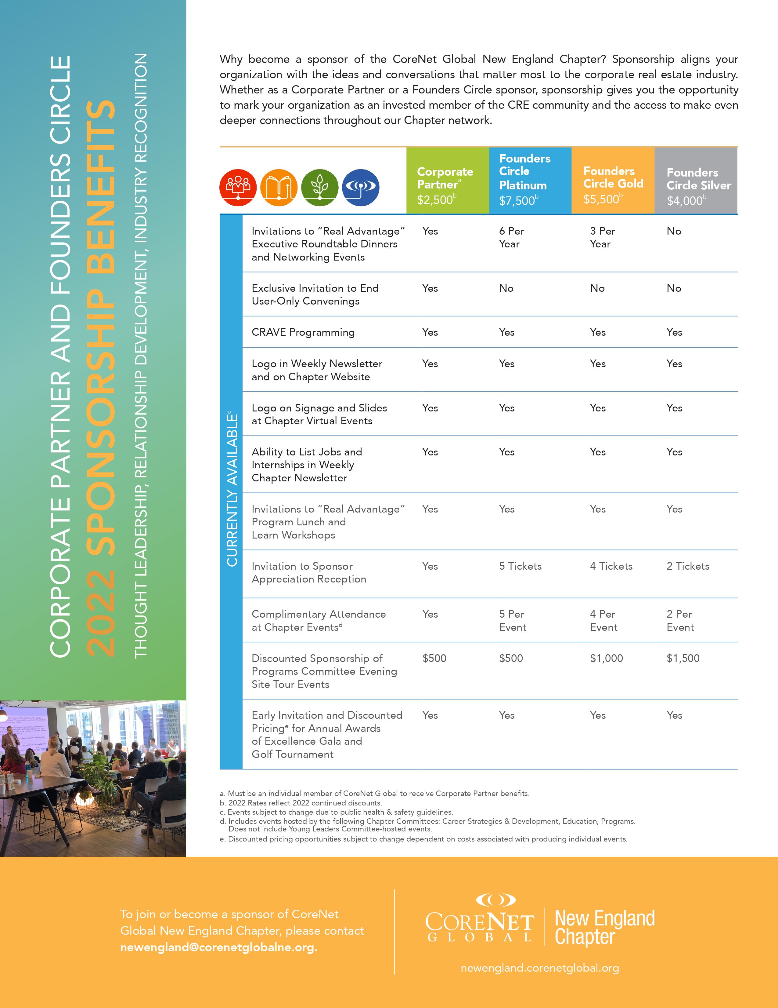 Sponsor Benefits - CoreNet Global New England