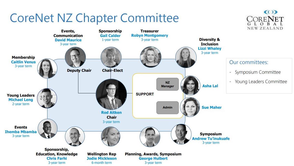 Committee - New Zealand