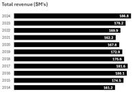 Column vs Bar Chart in Excel